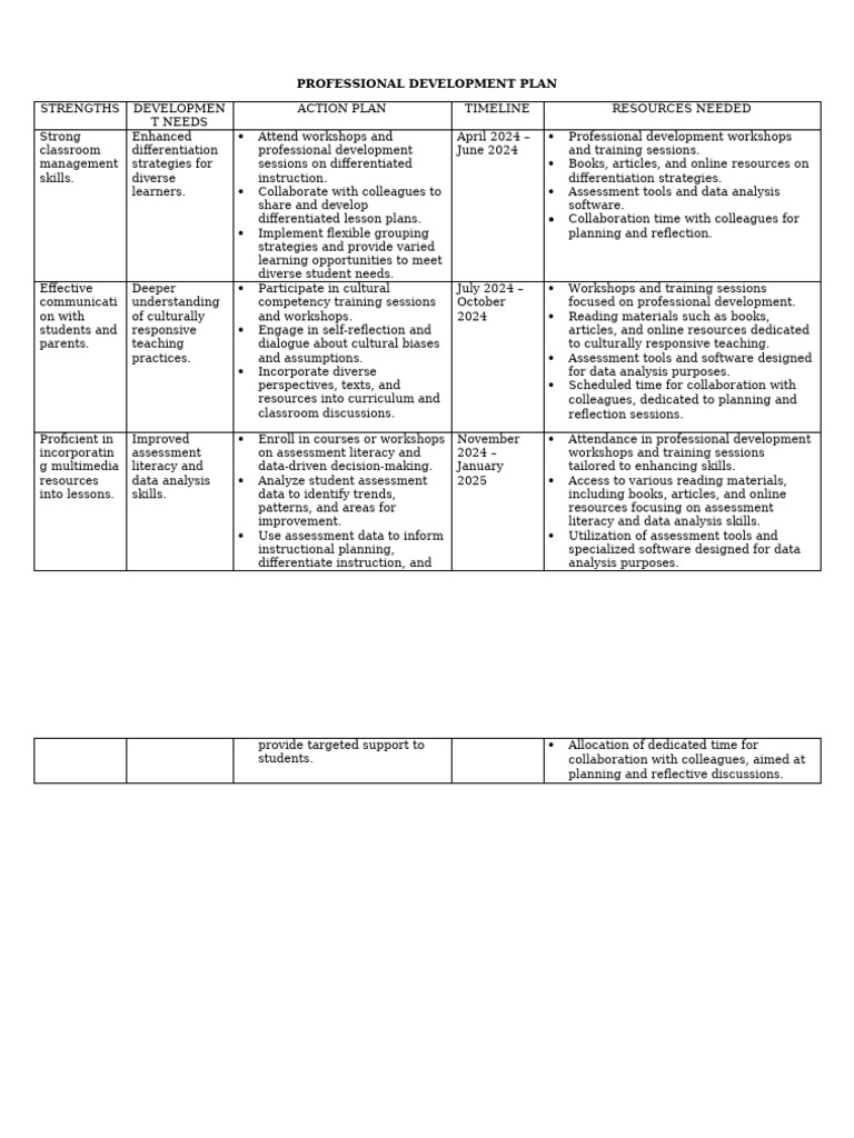 Professional Development Action Plan | PDF | Educational Assessment ...