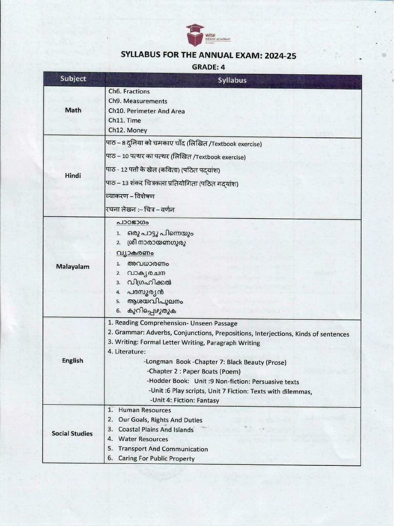 Grade 4- Syllabus (2) | PDF