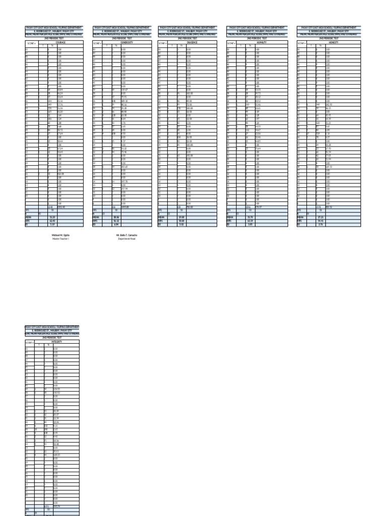 Mean, MPS 1ST Quarter SHS Sa Pagsulat | PDF