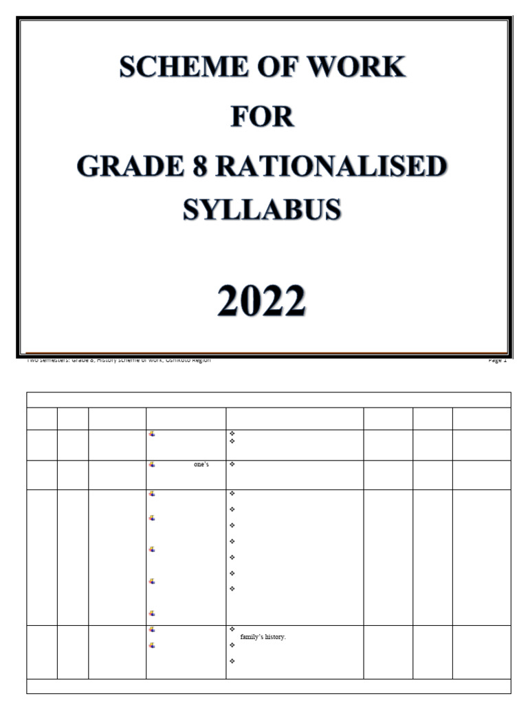 History Grade 8 | PDF | Namibia | Colonialism