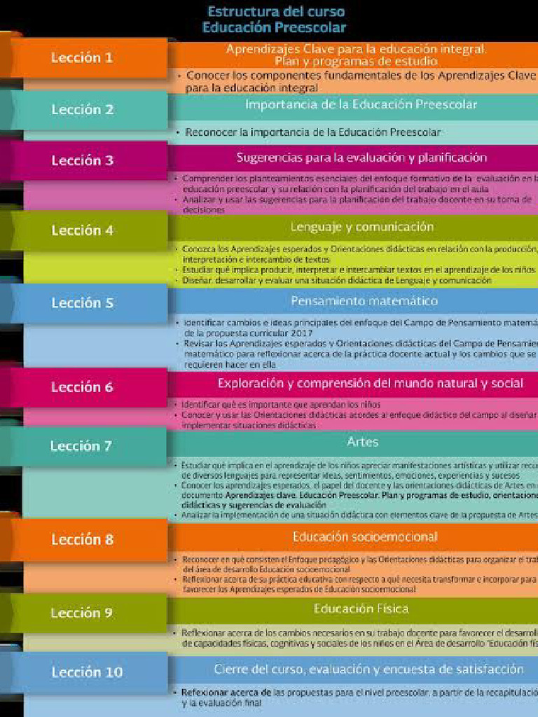 Estructura de Cursi | PDF