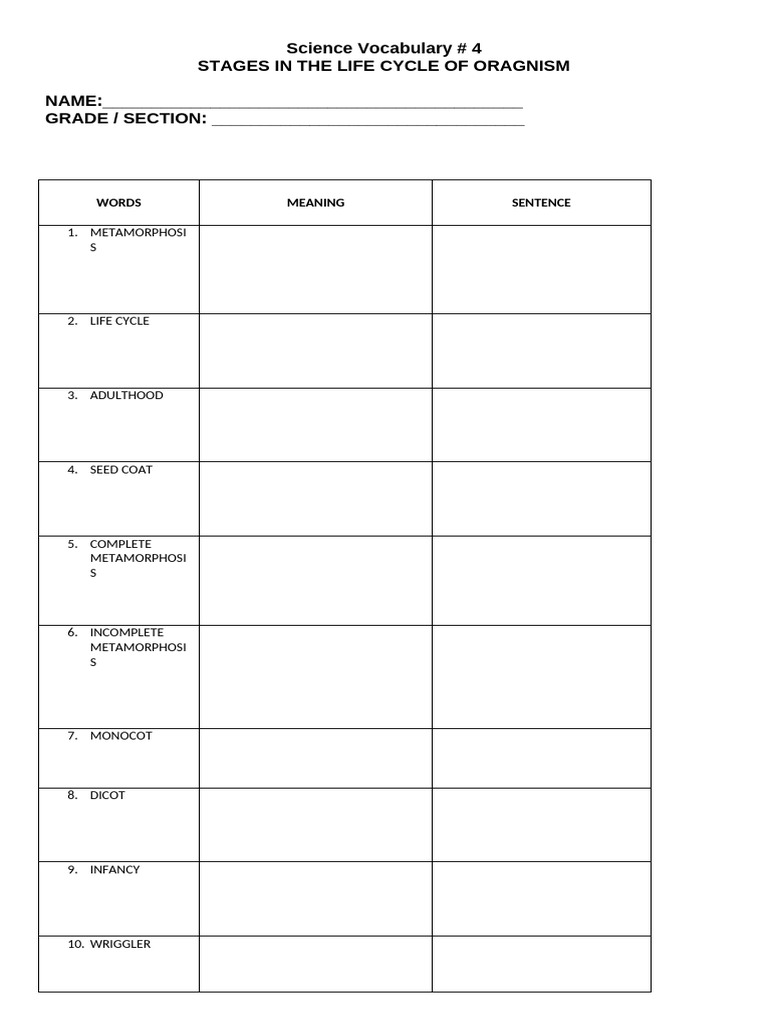 Life Cycle Science Terms | PDF