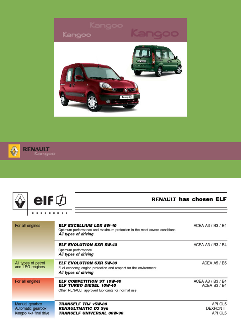 VNX - Su-Kangoo Owners Manual 2006 | PDF | Door | Remote Control