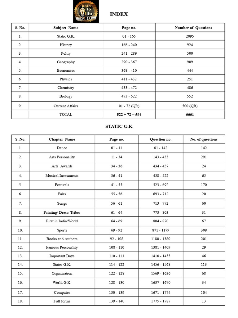 PINNACLE 7th GK English Medium | PDF | Natural Sciences | Physical Sciences
