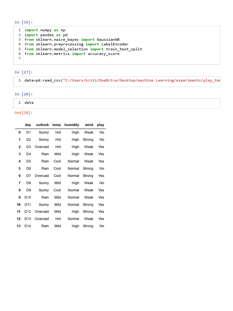 Naive bayes gaussian table tennis - Jupyter Notebook | PDF | Accuracy And Precision | Applied ...
