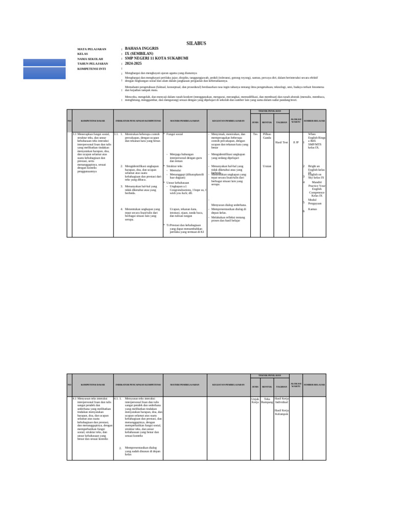 Silabus Kelas 9 2425 | PDF