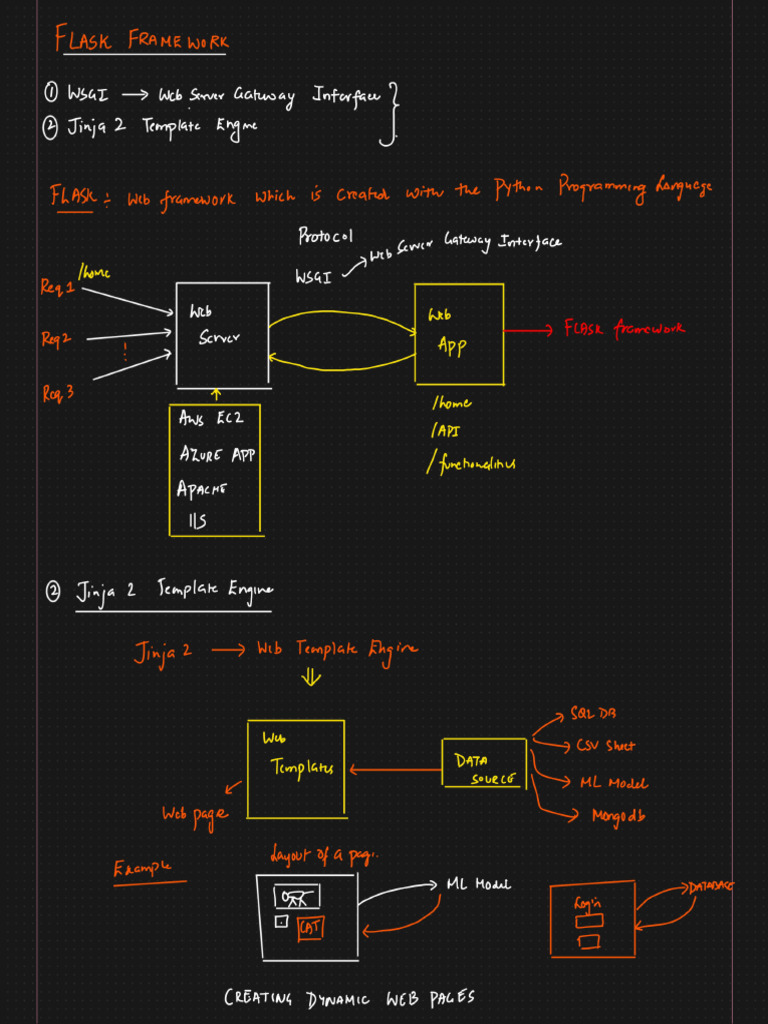 Flask Framework | PDF