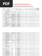 IAS Rank and Post Hierarchy Explained | PDF | Government | Government ...