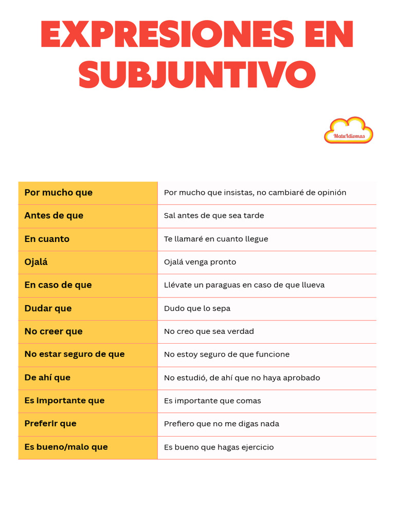 Expresiones Subjuntivo | PDF