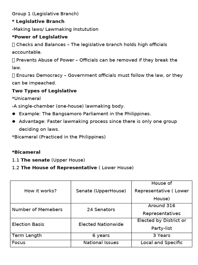 Legislative Branch and Its Parts | PDF