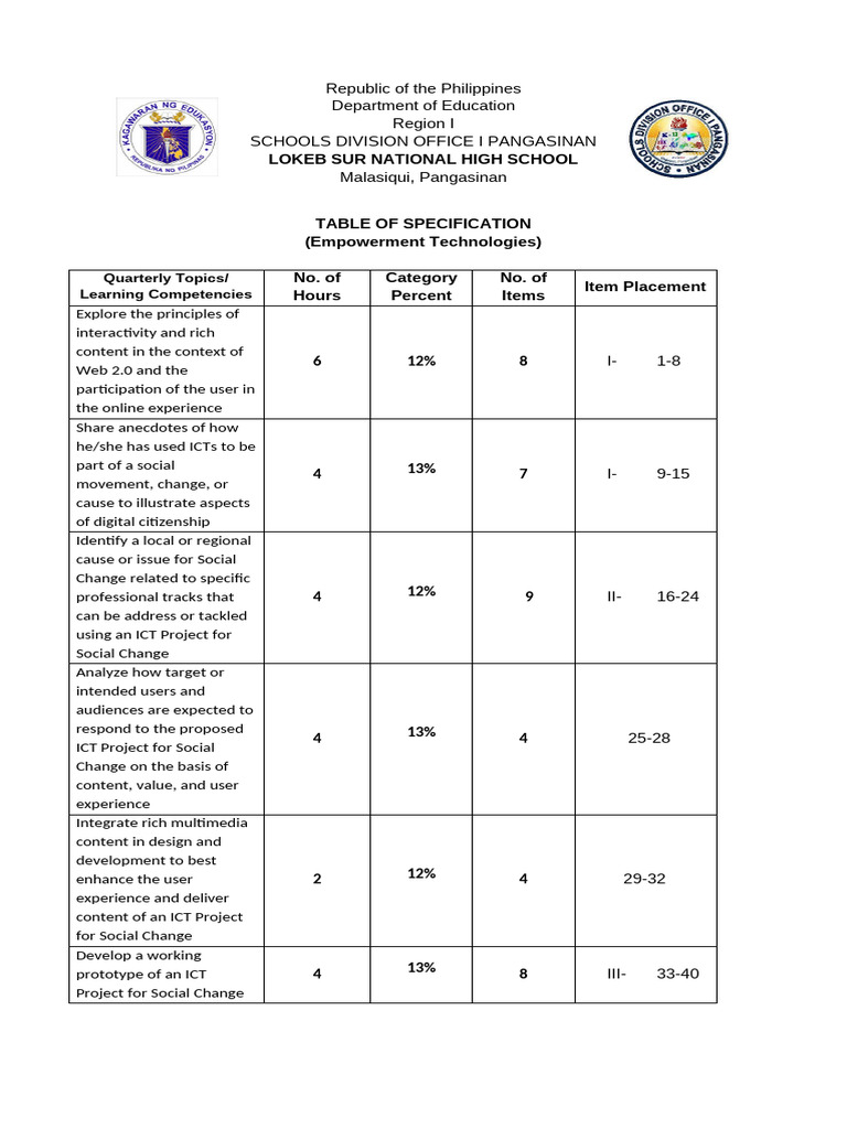 TOS eMP-tECH 4rt Quarter | PDF | Educational Technology | Cyberspace