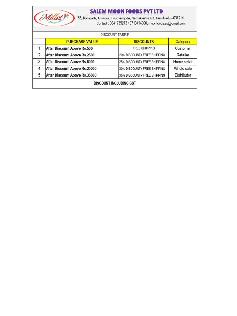 Discount Tariff and Shipping Offers | PDF