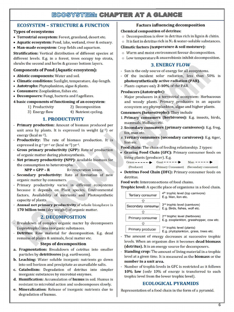 14 Ecosystems-Capsule Notes | PDF