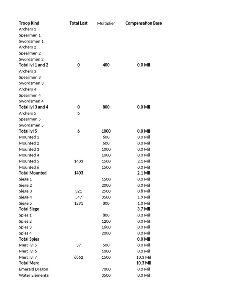 Compensation Chart | PDF | Military