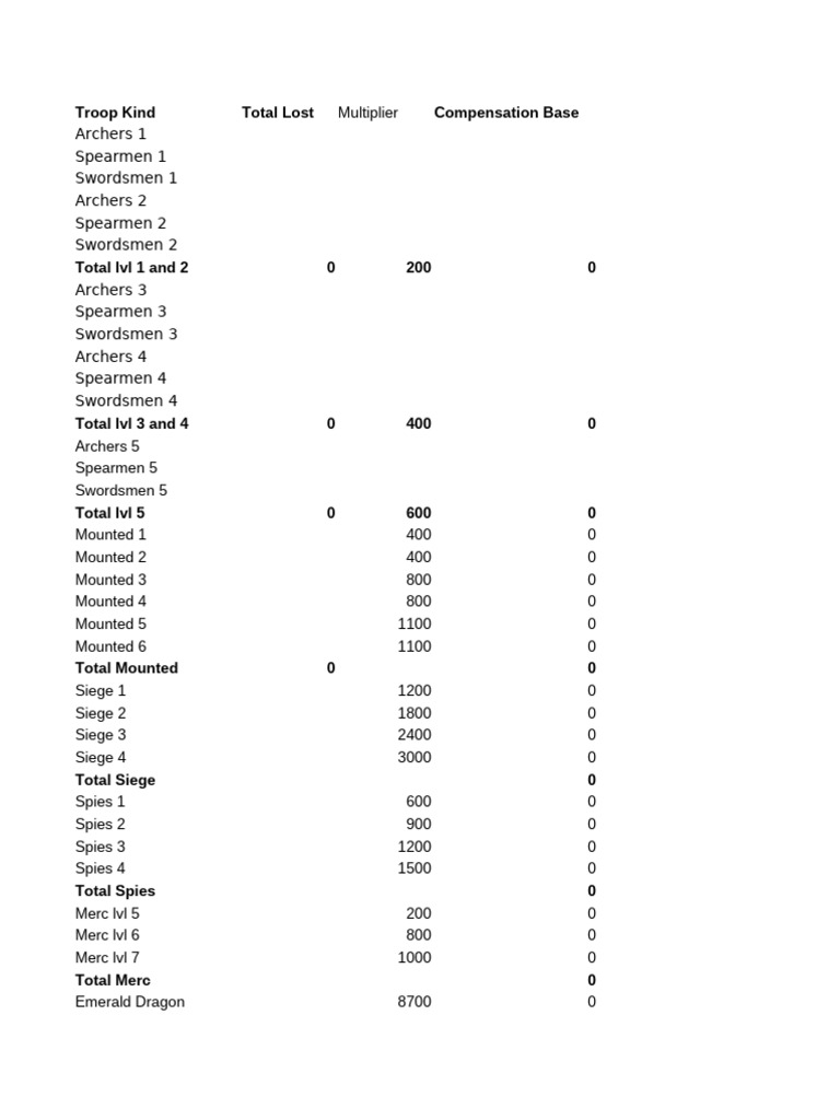 K159 Compensation Chart | PDF | Military | Warfare