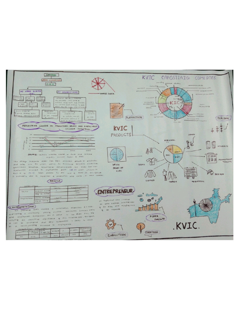 Kvic Exhibition | PDF