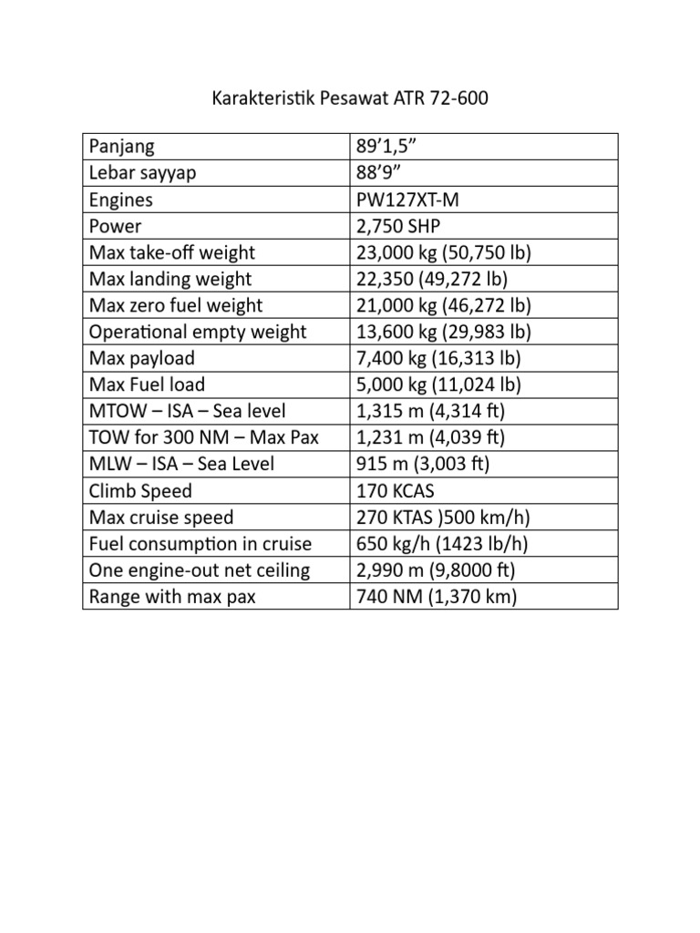 Karakteristik Pesawat ATR 72 | PDF