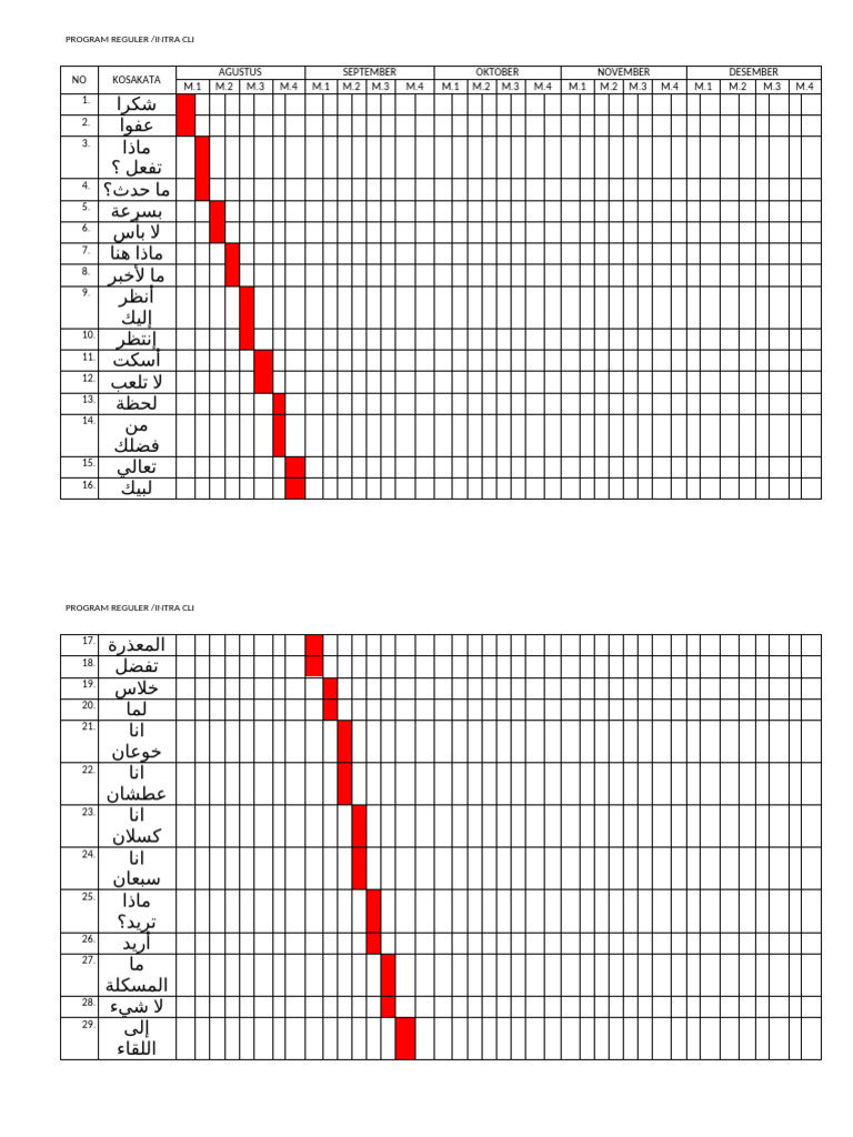 Program CLI REGULER | PDF