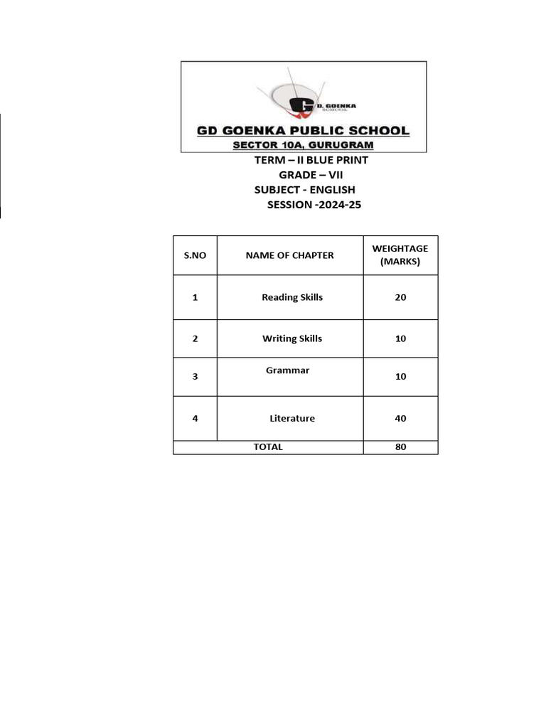 Grade 7 English Blueprint 2024-25 | PDF