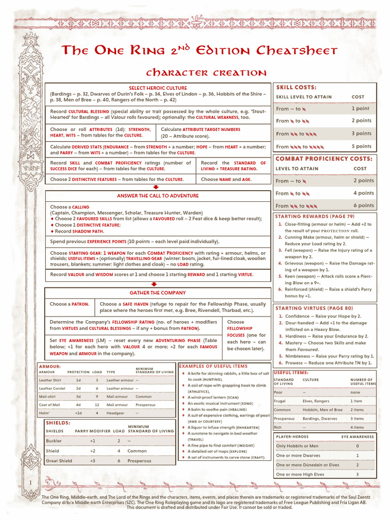 The One Ring 2ed Cheat Sheet V2.1 | PDF | Wisdom | Courage