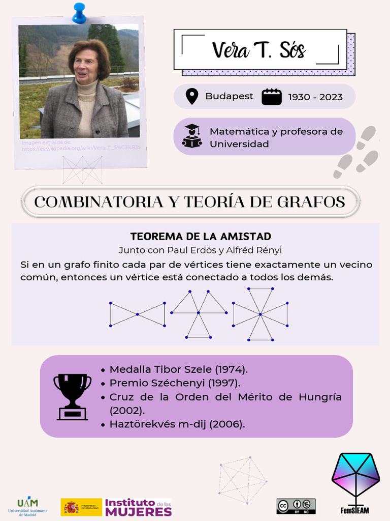 Posteres FemSTEAM Rea 2024 | PDF | Matemáticas | Geometría