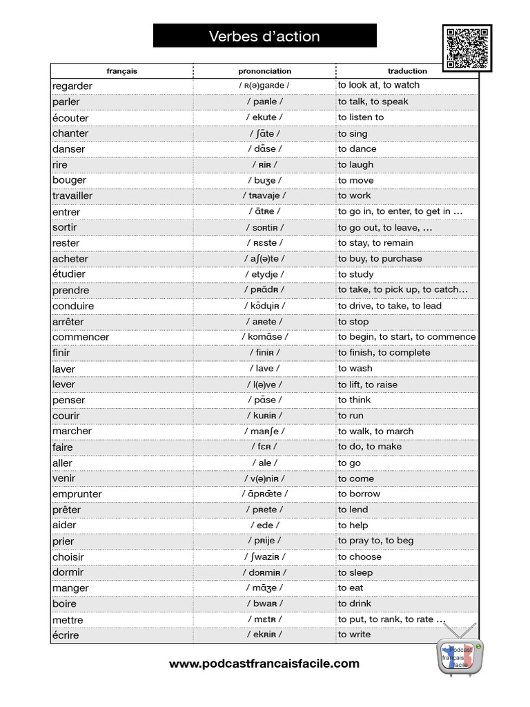 Vocabulaire Verbes Action-2 | PDF