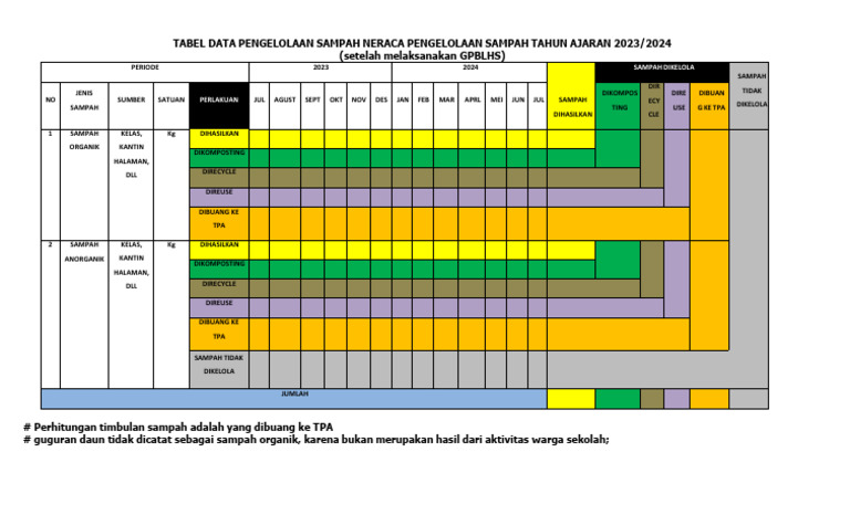 Pengurangan Sampah Melalui 3R 2-1 | PDF