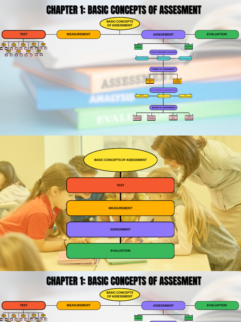 Comprehensive Guide to Assessment Types | PDF | Educational Assessment ...