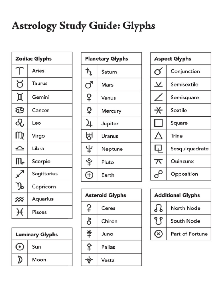 Astrology Study Guide - Glyphs | PDF