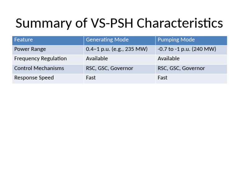Summary of VS-PSH Characteristics | PDF