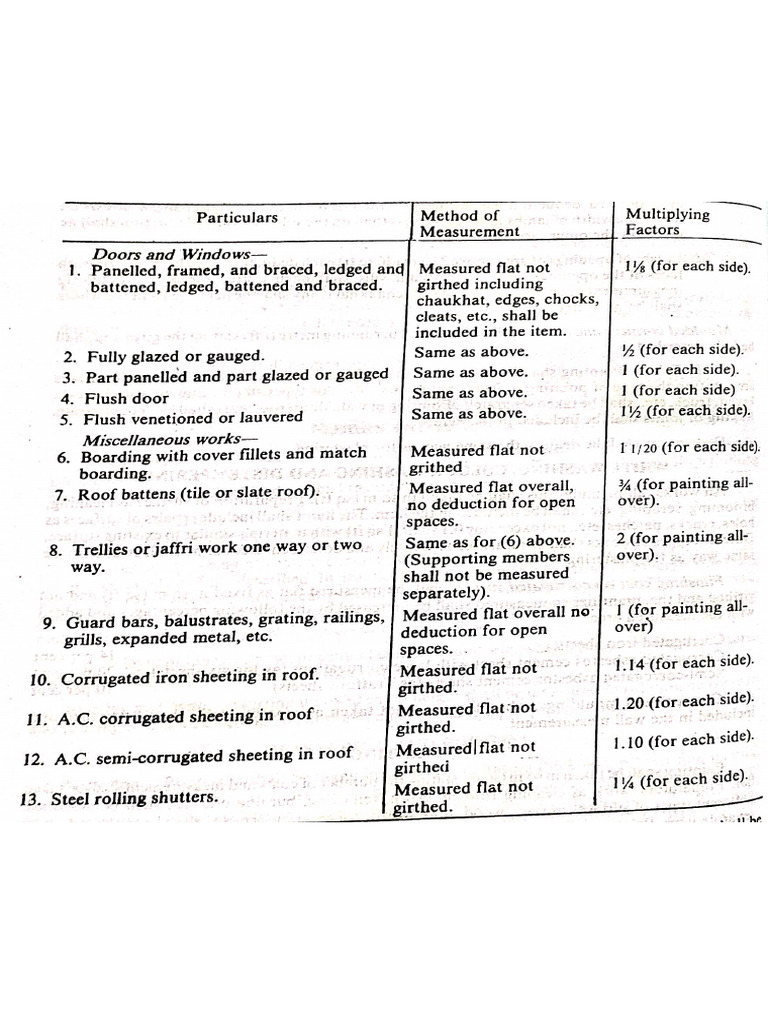 Multiplying Factor | PDF