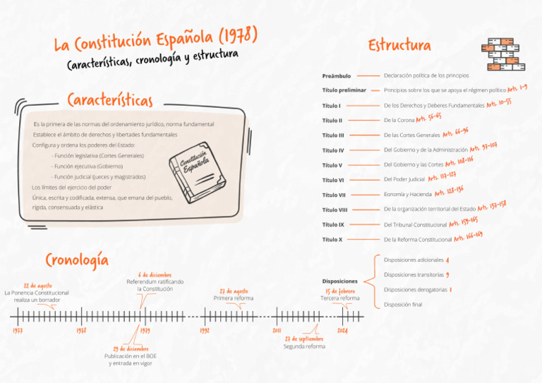Esquema Constitución | PDF
