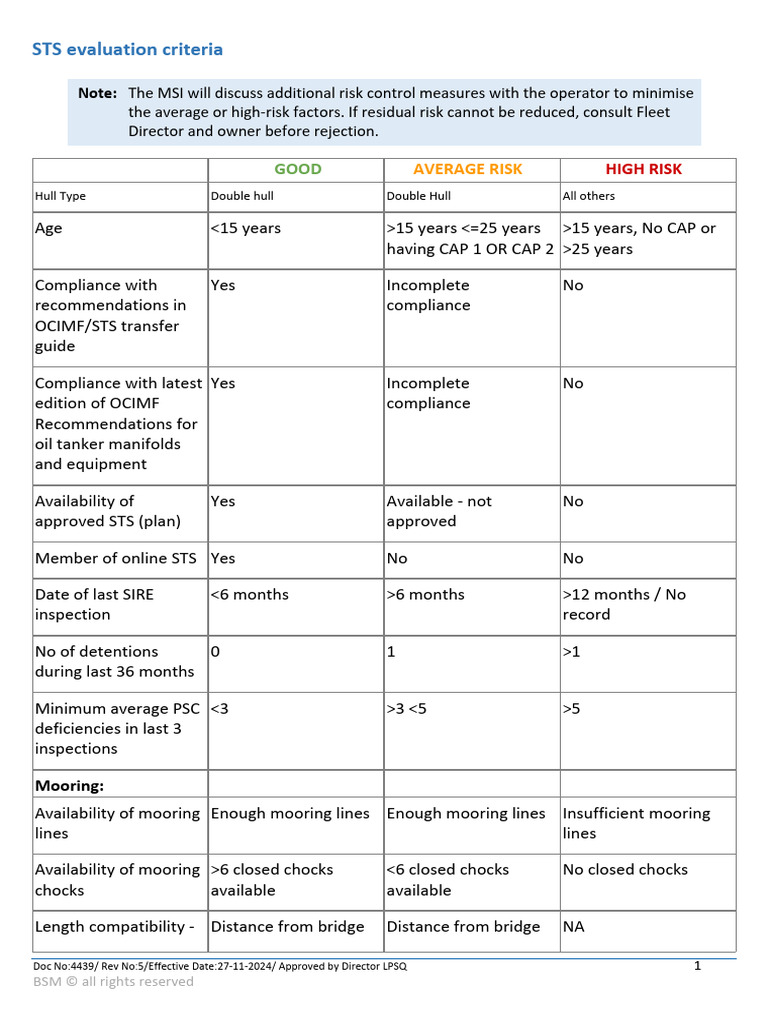STS Evaluation Criteria Overview | PDF | Ships | Shipping
