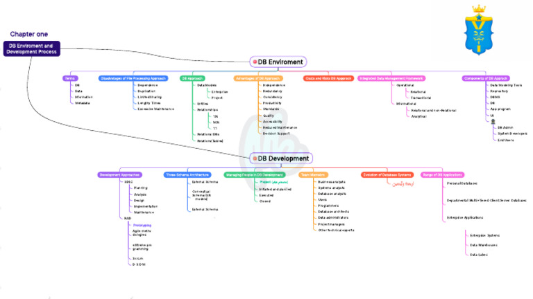 Database Systems for Tech Experts | PDF | Databases | Conceptual Model