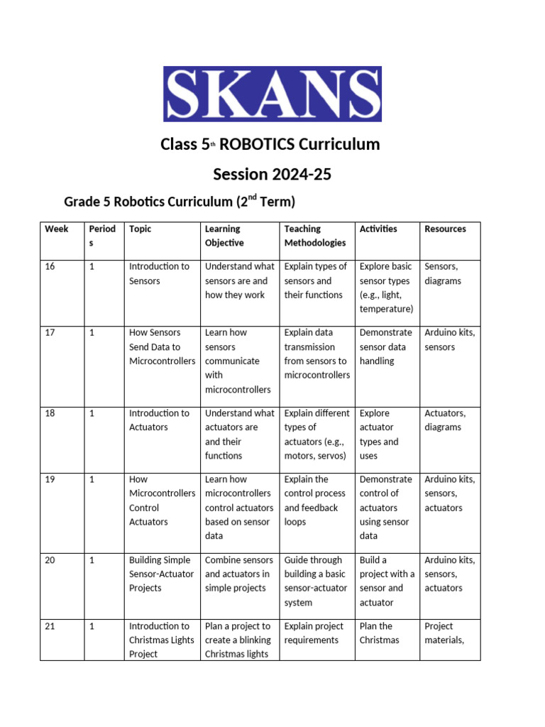 Class 5th ROBOTICS Curriculum (2nd Term) | PDF | Arduino | Robotics