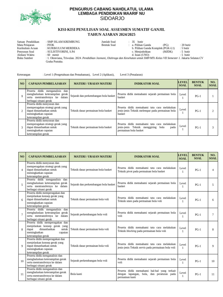 Kisi-Kisi Pjok 7 Sas Ganjil 2024-2025 | PDF
