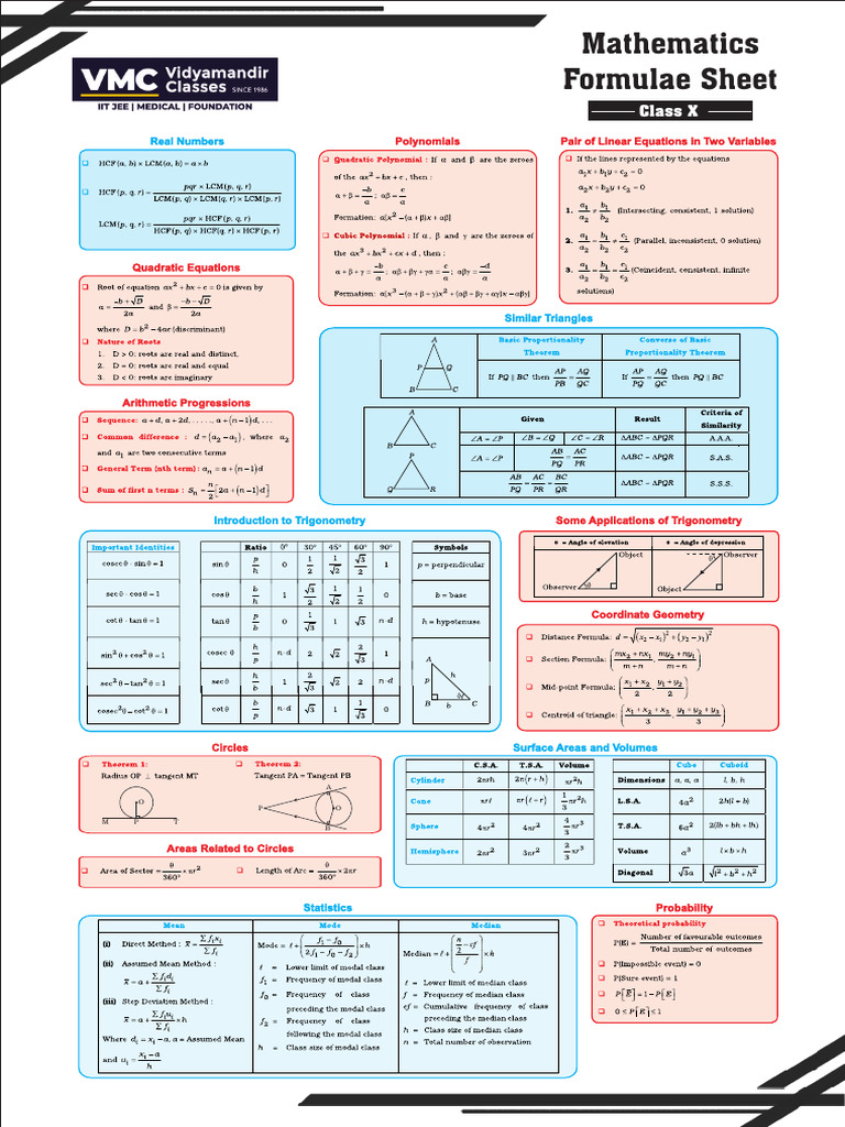 Mathematics Formulae Sheet - CDR-2 | PDF