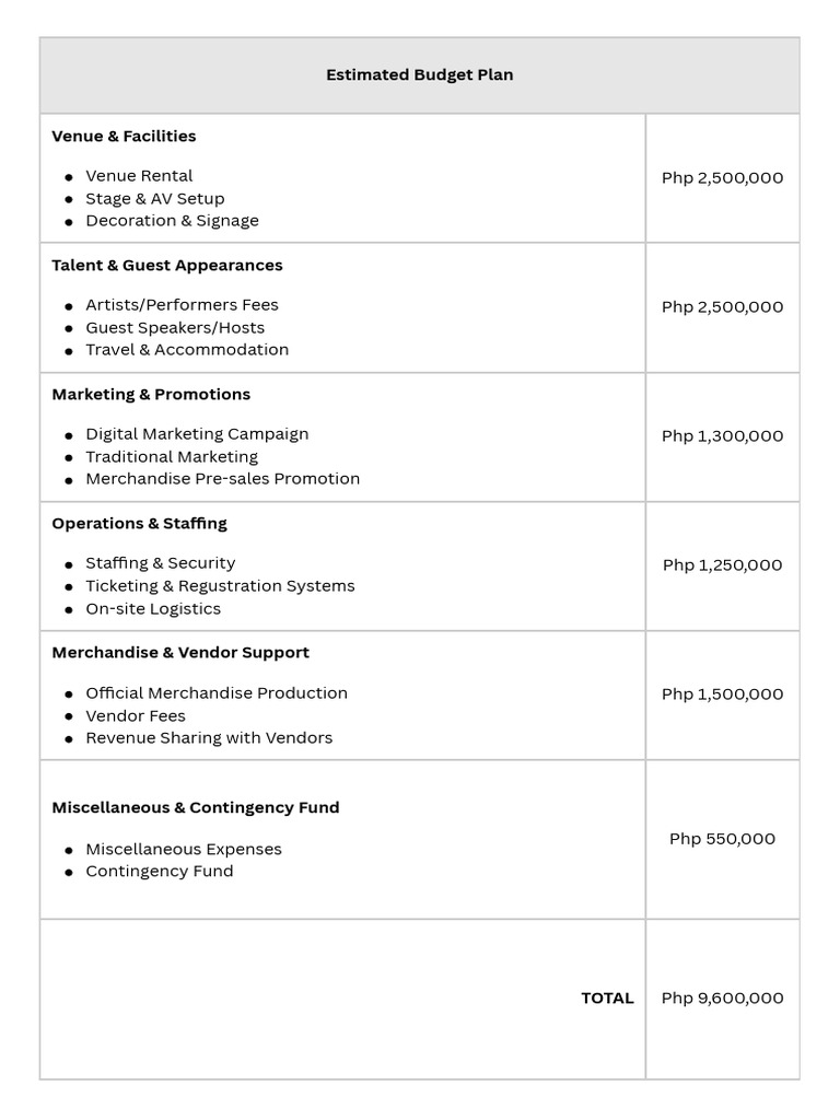 Estimated Budget Plan PDF | PDF