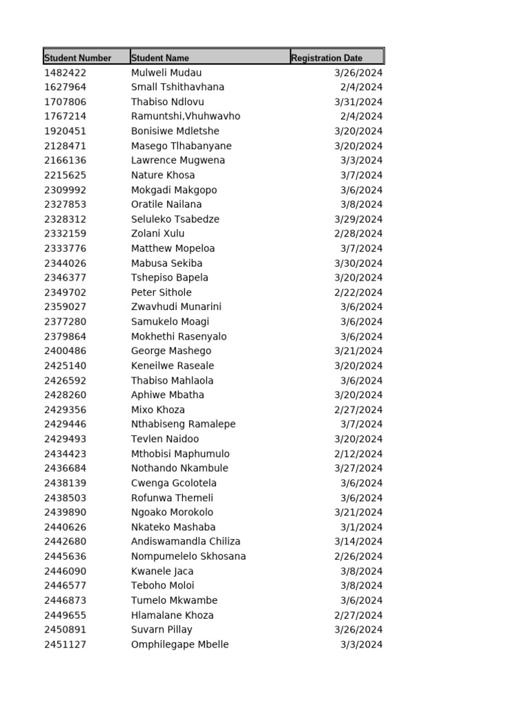 Student Registration List 2024 | PDF