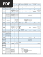 Initial Trial Setting Conference Statement | PDF | Complaint ...