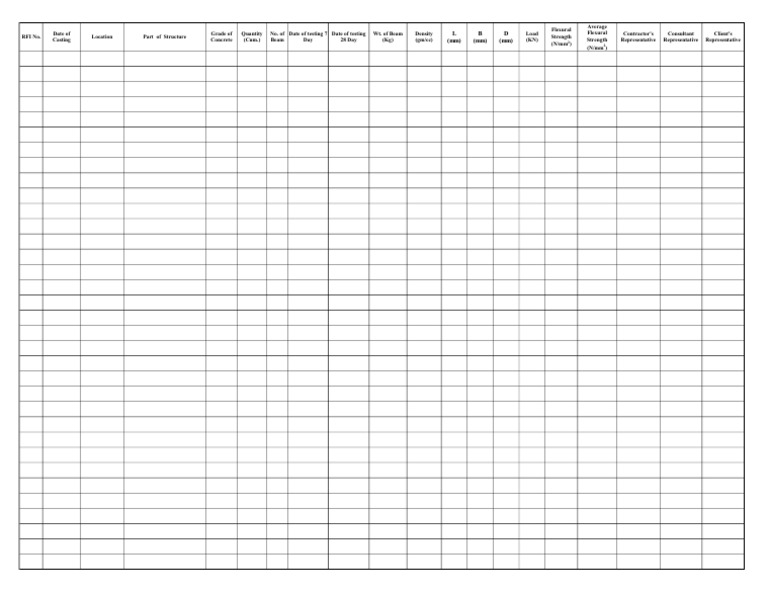 Beam Testing Register | PDF