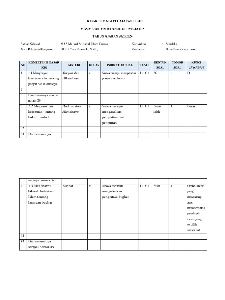 Kisi-Kisi Fikih MAS Ma'arif 2023/2024 | PDF