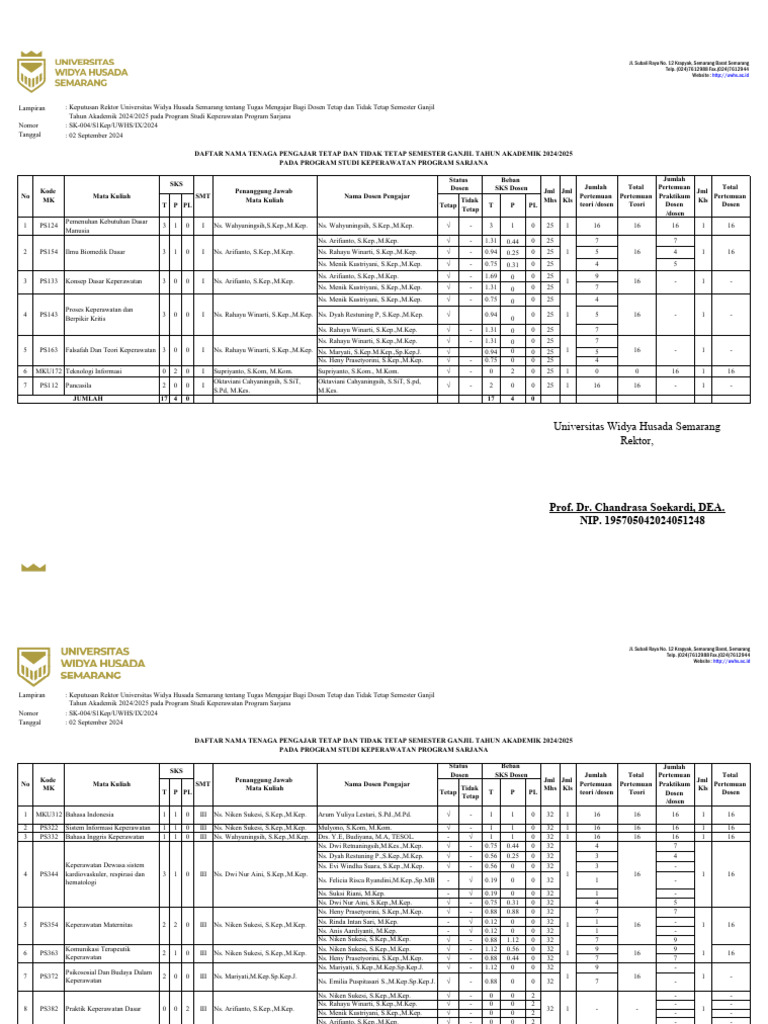 Draft Lampiran SK Mengajar Ganjil 2024-2025 S1 Kep | PDF