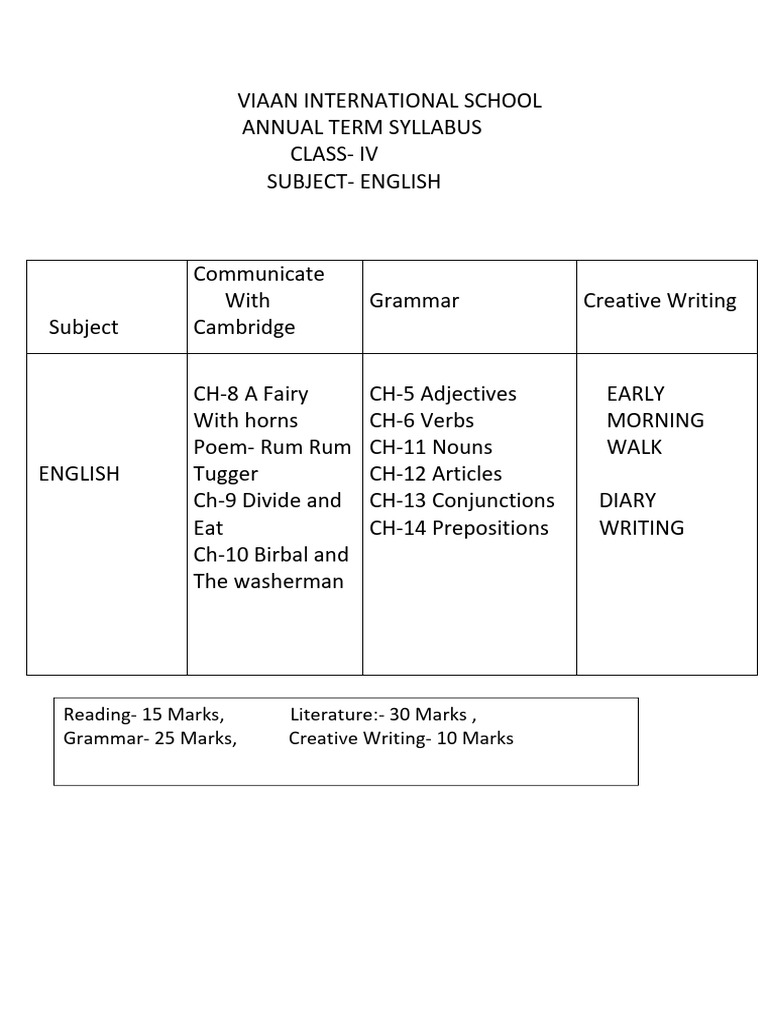 Class 4 Annual Syllabus 2024-25 | PDF