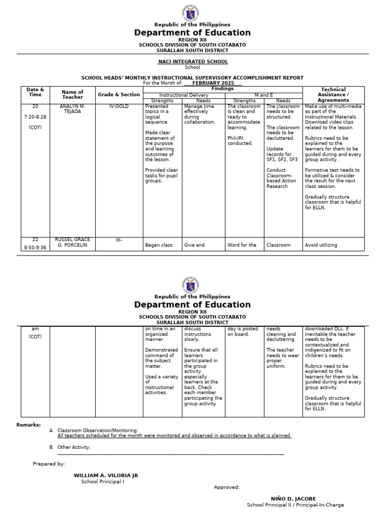 Monthly Supervisory Report - Feb 2025 | PDF | Classroom | Teachers
