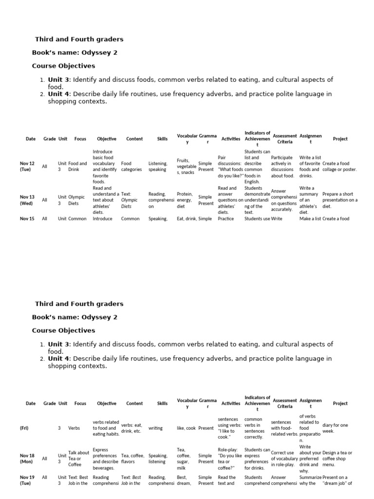 Monthly Class Plan 3rd and 4th Grade | PDF | Vocabulary | Verb