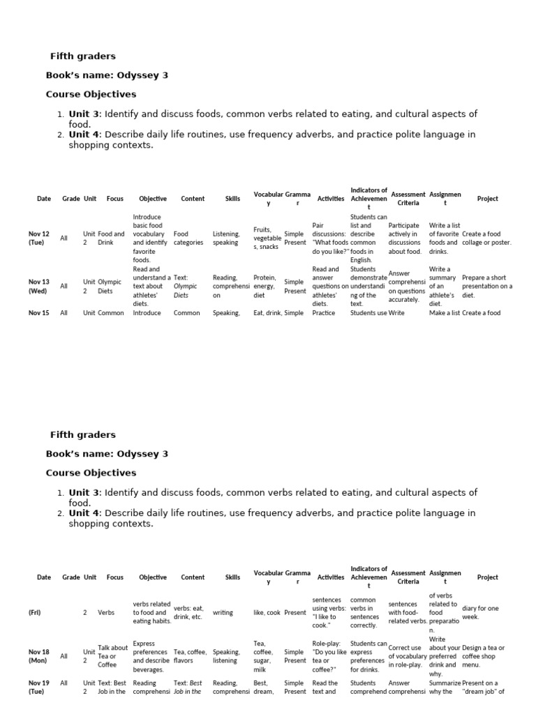 Monthly Class Plan 5th Grade | PDF | Vocabulary | Verb