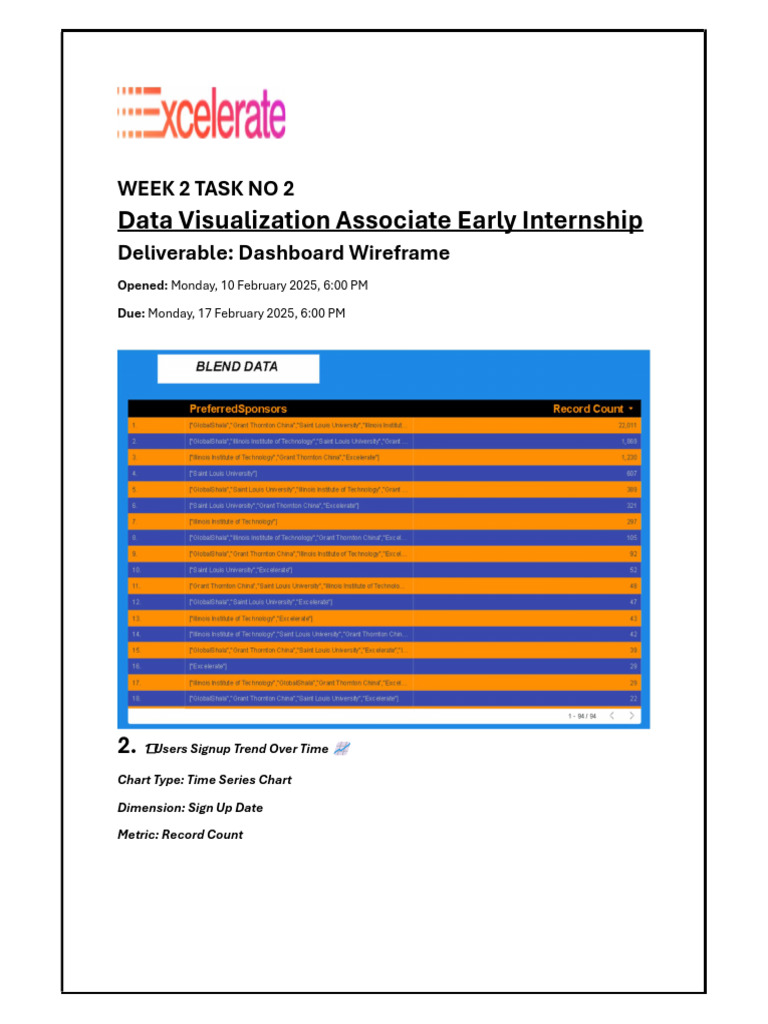 Dashboard Wireframe for User Trends | PDF