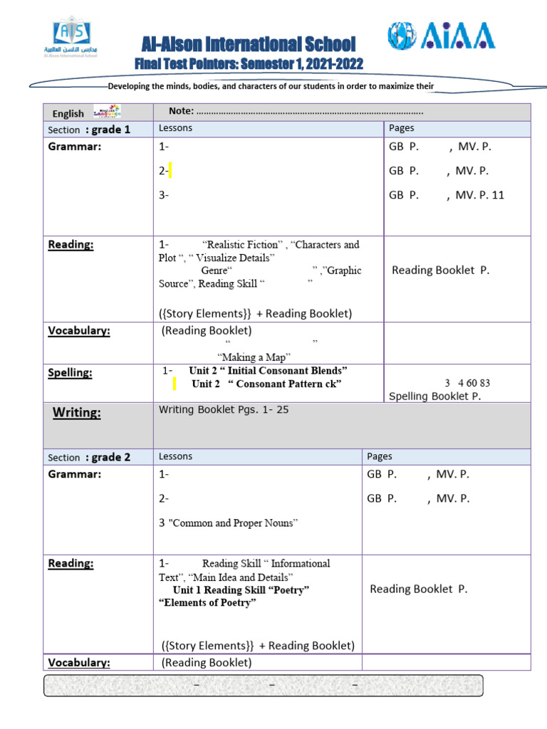 GR 1 - 5 1st Semester Final Exam Pointers 1 | PDF | Plural | Syntax