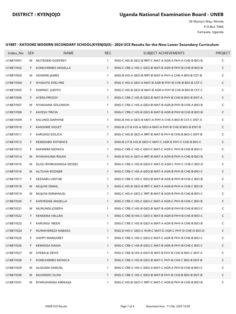 UNEB 2024 UCE U1887 Results 1739273900 | PDF